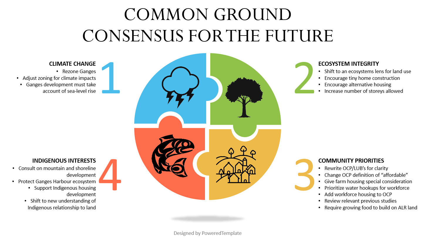 Use of Common Ground process urged for OCP survey input - Salt Spring ...